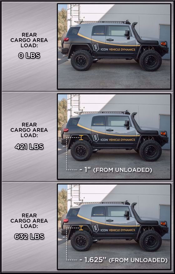 2003 - Current 4Runner Overland Series 3" Lift Rear Coil Springs ...